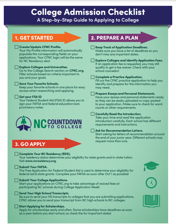 Training Materials for Education Professionals | CFNC