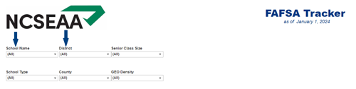 FAFSA Tracker | CFNC